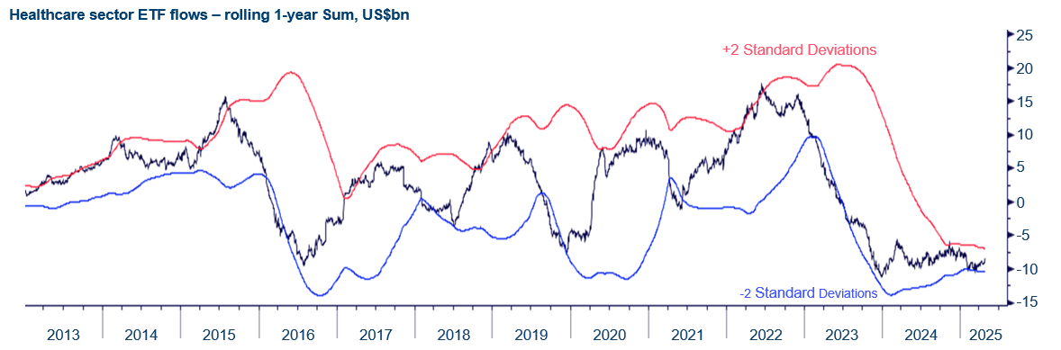 Peak fear, prime opportunity: six positive reasons to look at ...