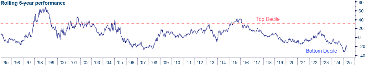 Peak fear, prime opportunity: six positive reasons to look at ...